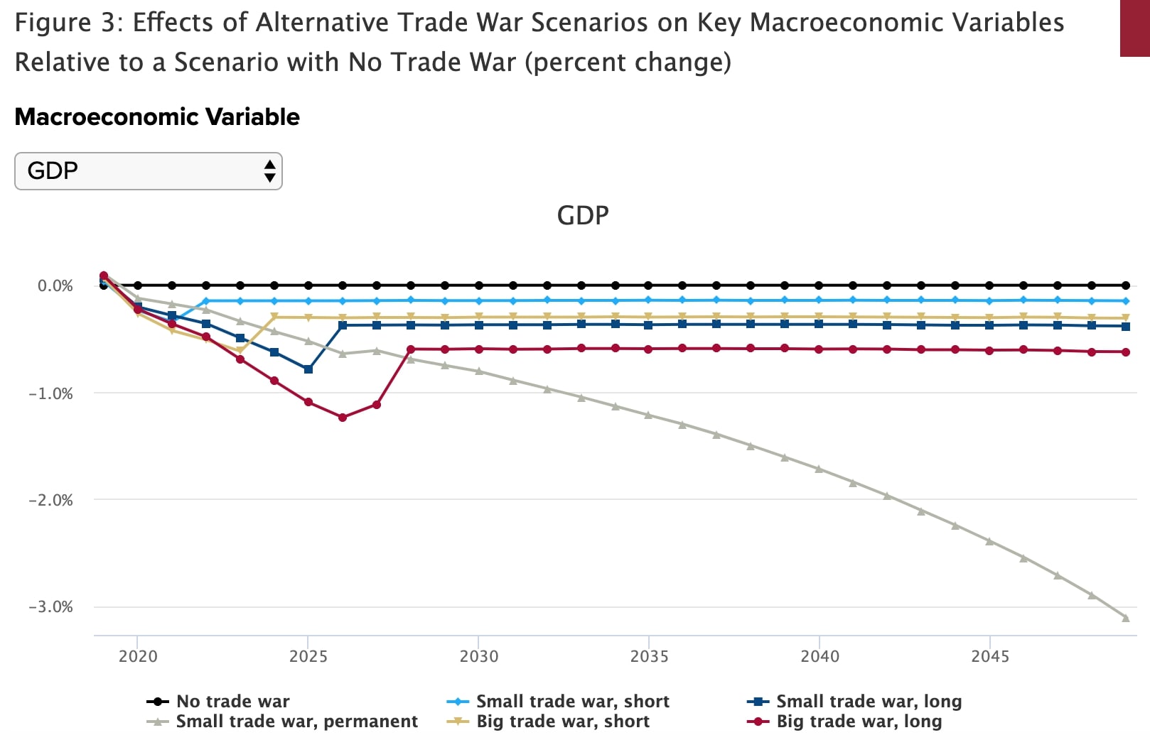 Trade War is Turning US Trade Profile Back to 1980s Levels and Causing ...