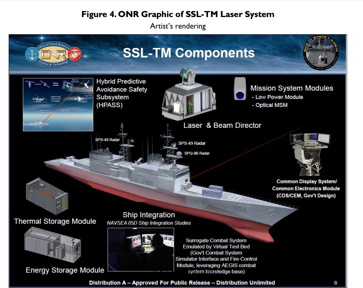 US Navy and Missile Defense Agency Megawatt Lasers by 2023-2024 ...