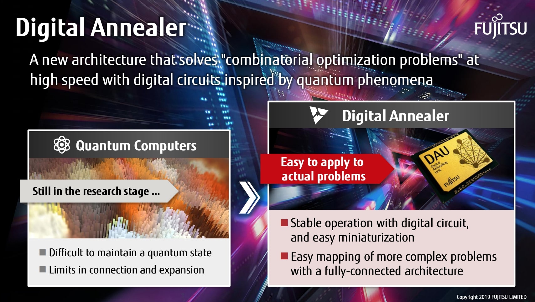 Fujitsu Has a 1 Million Qubit Digital Emulated Quantum Annealing System ...