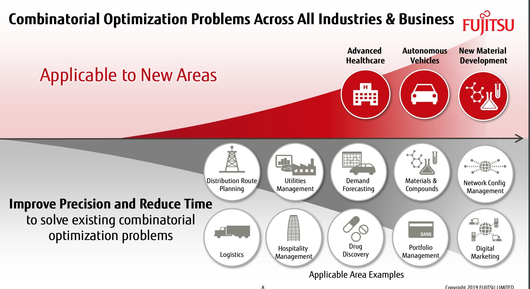 Fujitsu Has a 1 Million Qubit Digital Emulated Quantum Annealing System in the Lab and 8192 ...