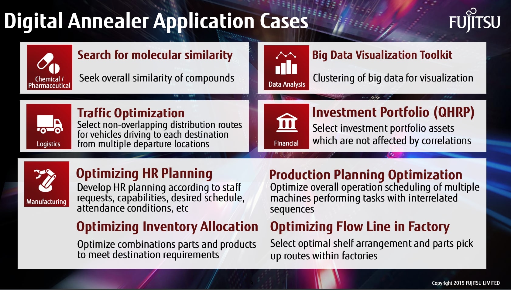 Fujitsu Has a 1 Million Qubit Digital Emulated Quantum Annealing System in the Lab and 8192 ...