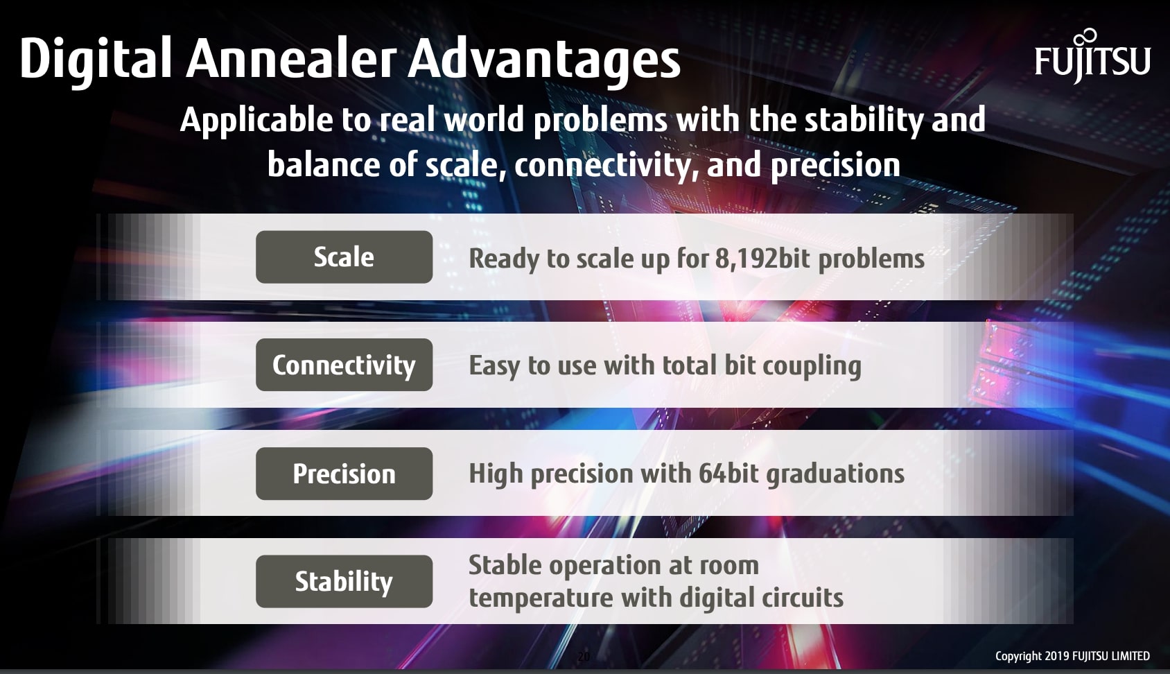 Fujitsu Has a 1 Million Qubit Digital Emulated Quantum Annealing System in the Lab and 8192 ...