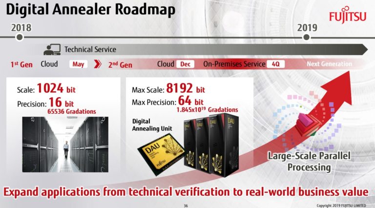 Fujitsu Using Classical Hardware to Run Quantum Algorithms ...
