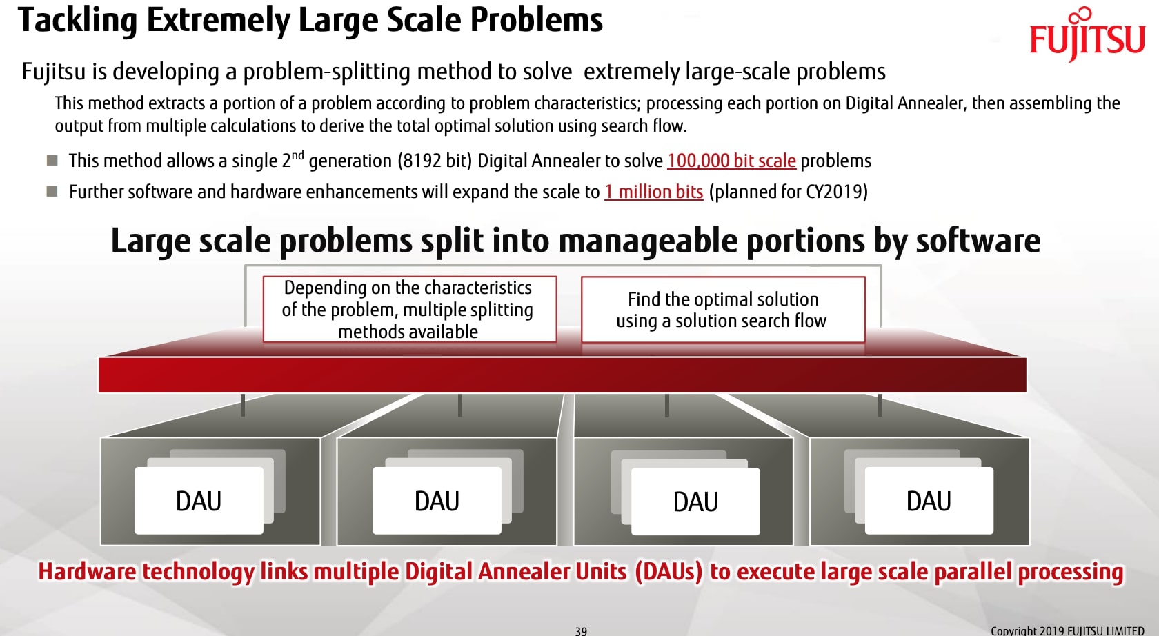 Fujitsu Has a 1 Million Qubit Digital Emulated Quantum Annealing System in the Lab and 8192 ...