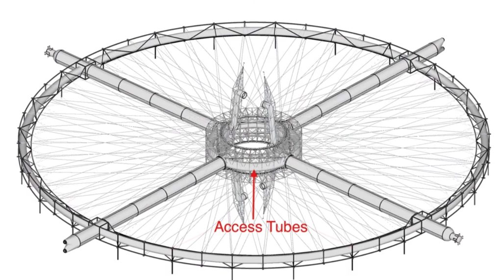 Technically Feasible Huge Next Generation Space Station | NextBigFuture.com