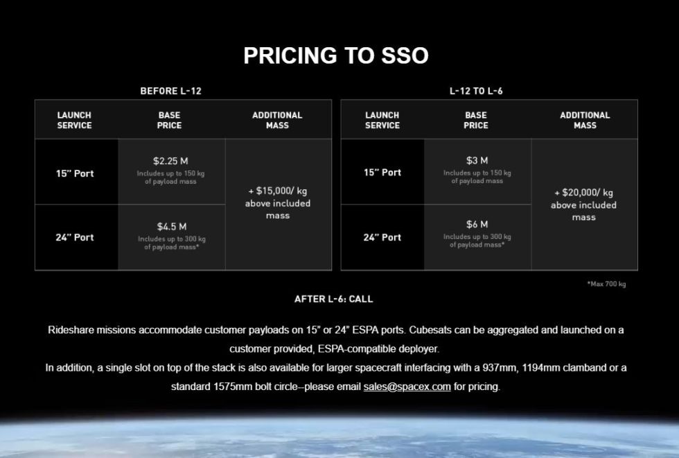 SpaceX Ridesharing Is Half the Price to Sun Synchronous Orbit for Small ...