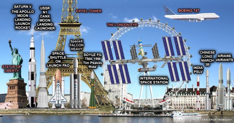 SpaceX Super Heavy Starship 2.0 Will Be 8 Times Bigger Than Super Heavy ...