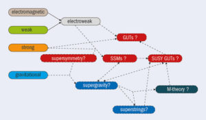 $3 Million Breakthrough Prize for the Influential Supergravity Theory ...