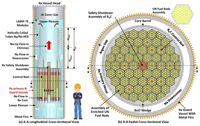Safe, Factory Mass Producible Truck Sized Nuclear Reactors | NextBigFuture.com