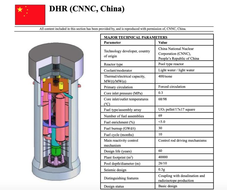 Nuclear District Heating Review | NextBigFuture.com