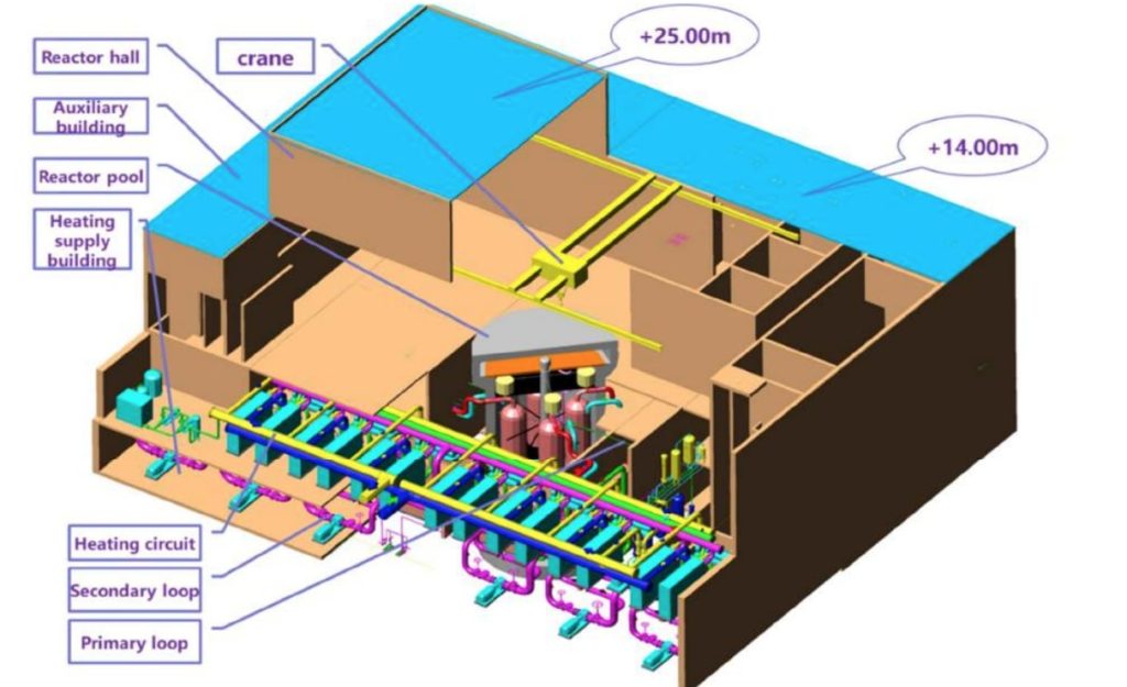 Nuclear District Heating Review | NextBigFuture.com
