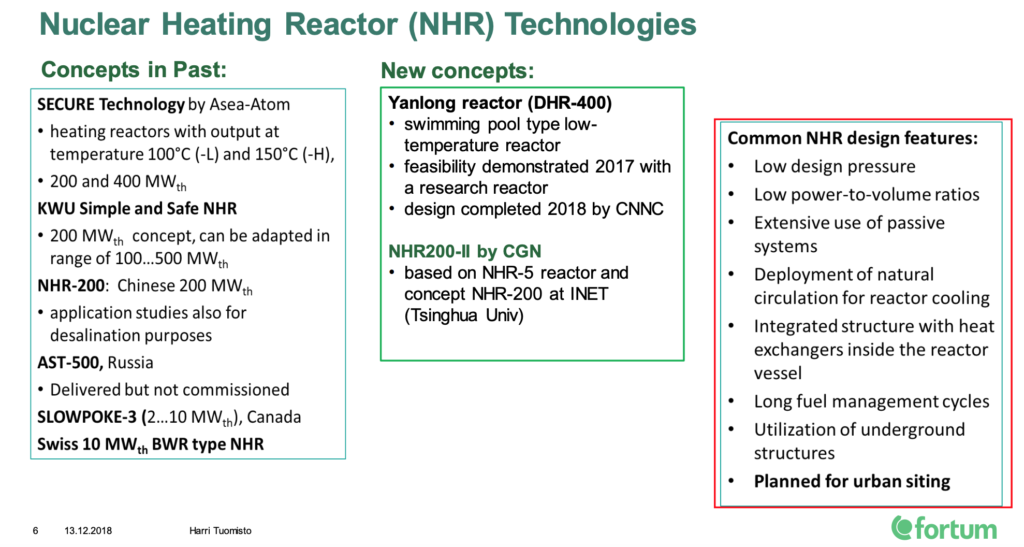 Nuclear District Heating Review | NextBigFuture.com