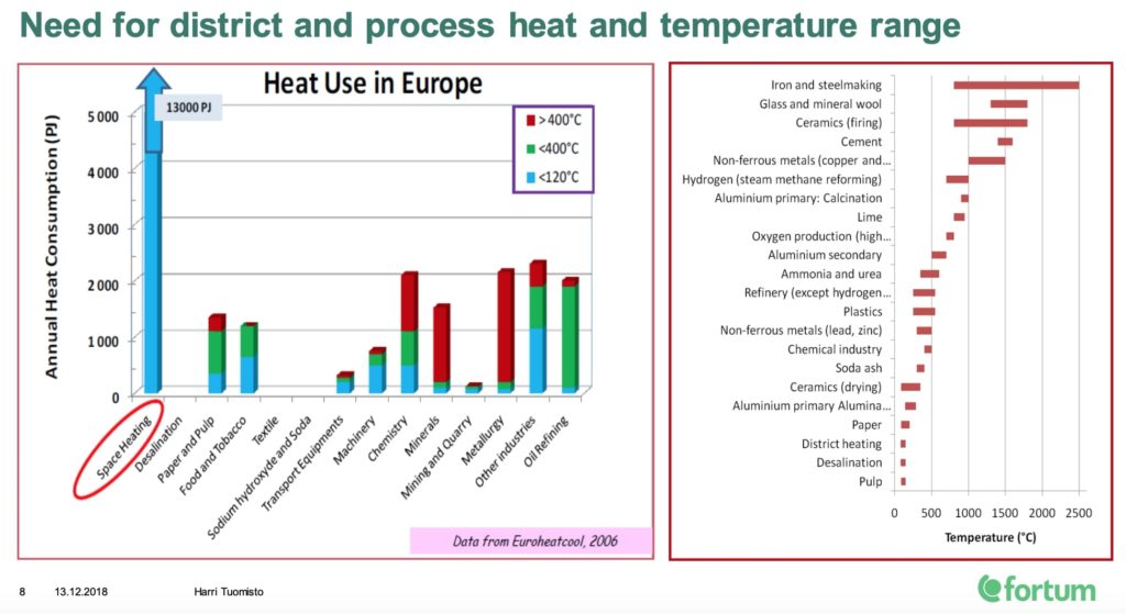 Nuclear District Heating Review | NextBigFuture.com