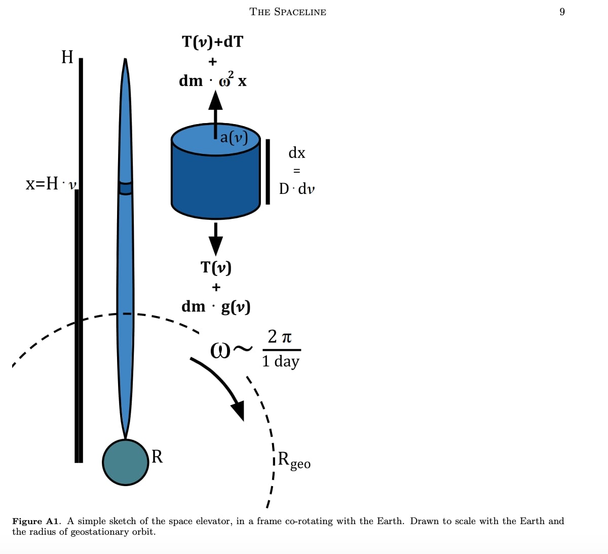 Space Elevator From the Moon to Geostationary Earth Orbit ...