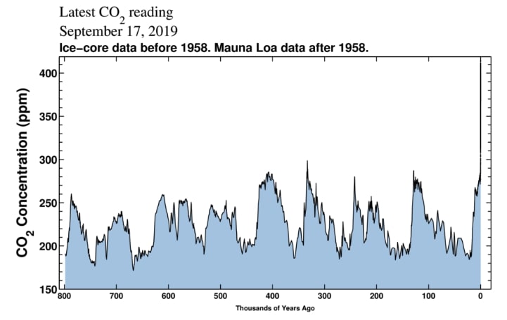 Boosting Plants to Close the CO2 Absorption Gap | NextBigFuture.com