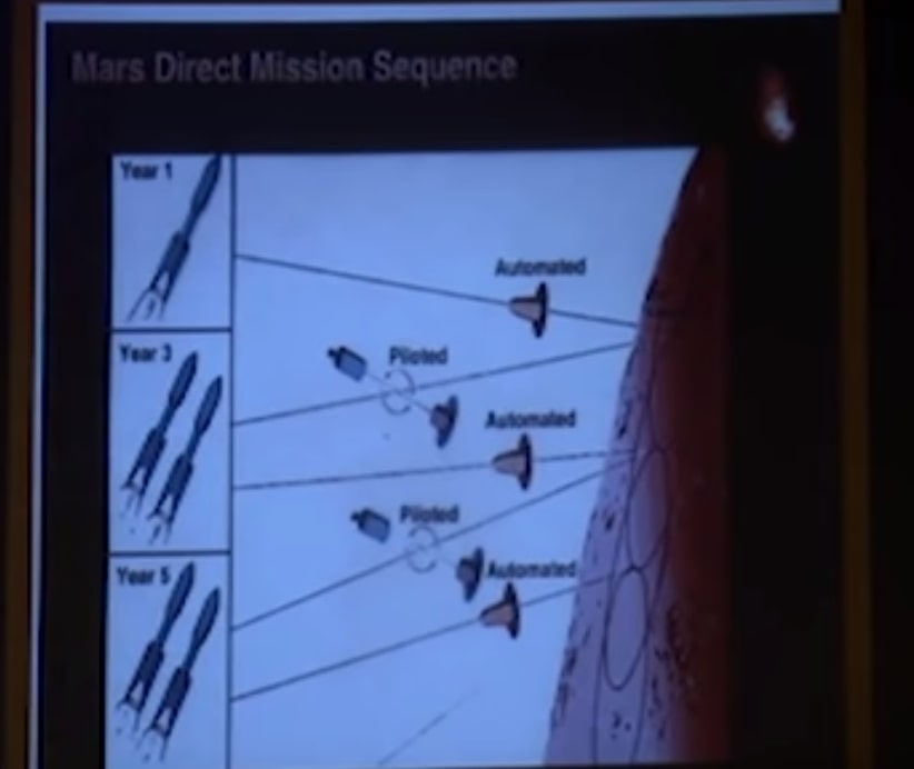 Mars Direct 2.0 Using SpaceX Starship | NextBigFuture.com