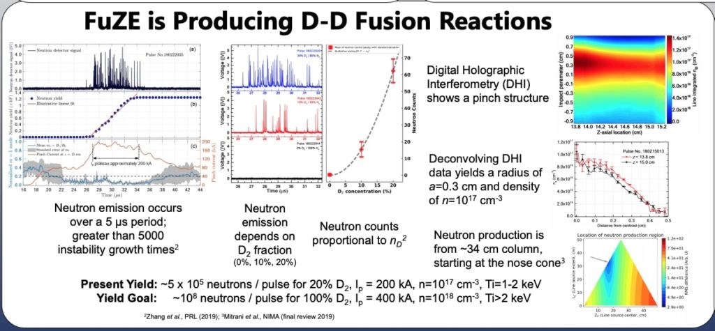 Update on Zap Energy Compact Z-Pinch Nuclear Fusion | NextBigFuture.com