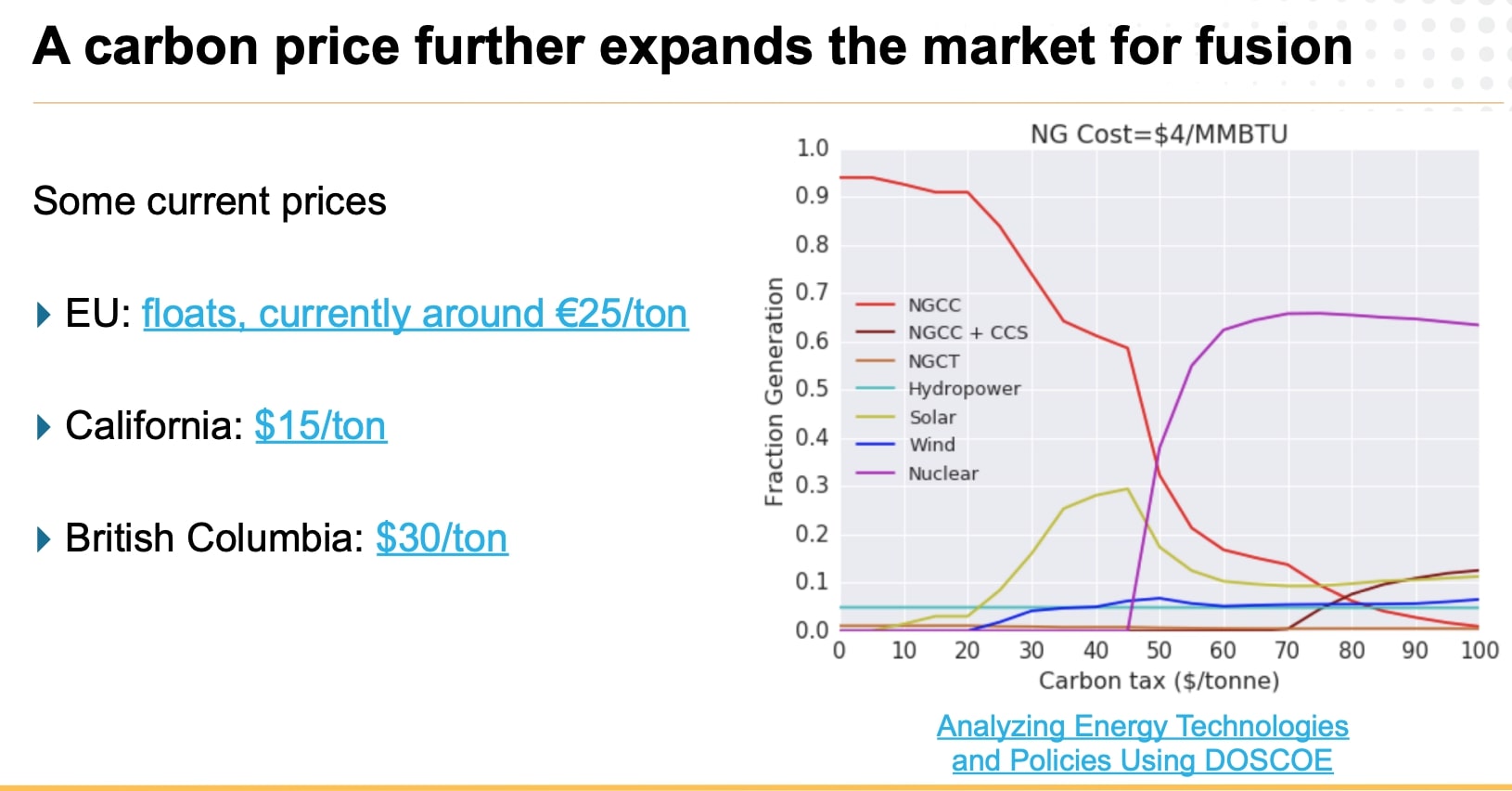 Economic Case for Nuclear Fusion Also Applies to Advanced Fission ...