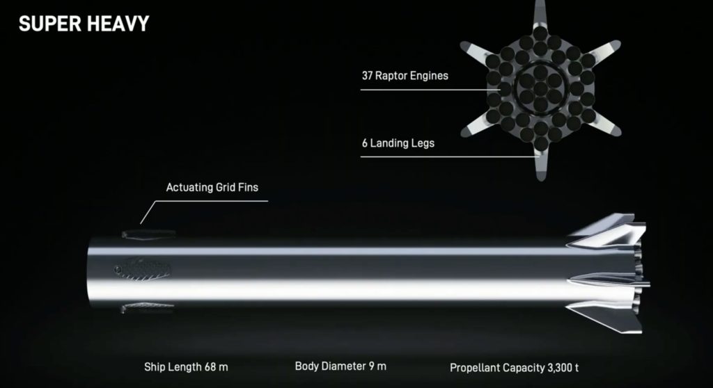 Elon Musk Explains the Greatness of the SpaceX Super Heavy Starship ...