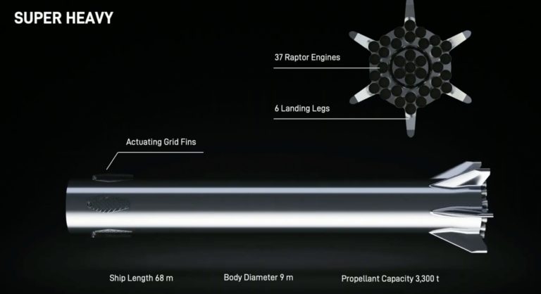 Elon Musk Explains the Greatness of the SpaceX Super Heavy Starship ...
