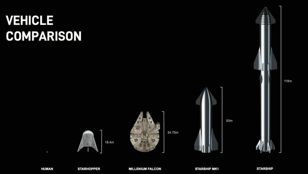 Elon Musk Explains the Greatness of the SpaceX Super Heavy Starship ...