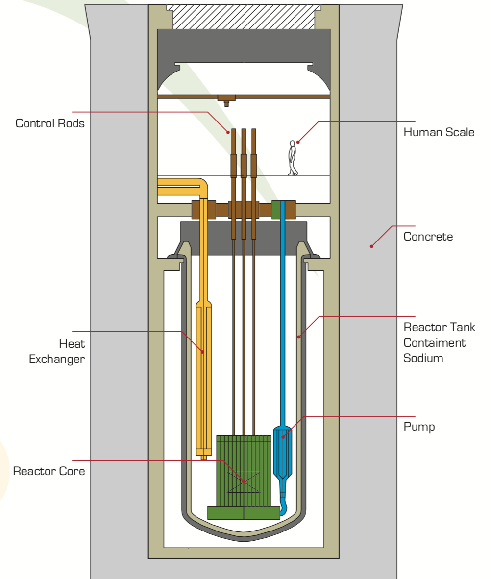 ARC 100, Modular Reactor, Passes First Phase of Canada's Nuclear Safety ...