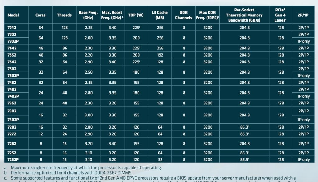 64-Core AMD Processor Can Double Compute Performance | NextBigFuture.com
