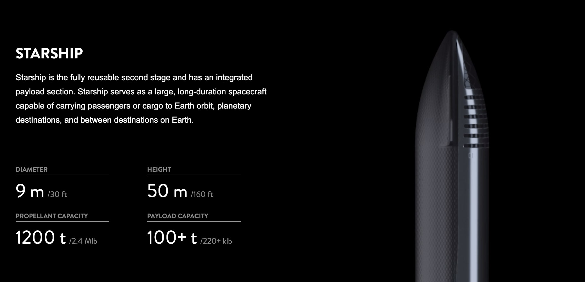 SpaceX Will Go To Orbit With Starship ASAP After 20 km Works ...