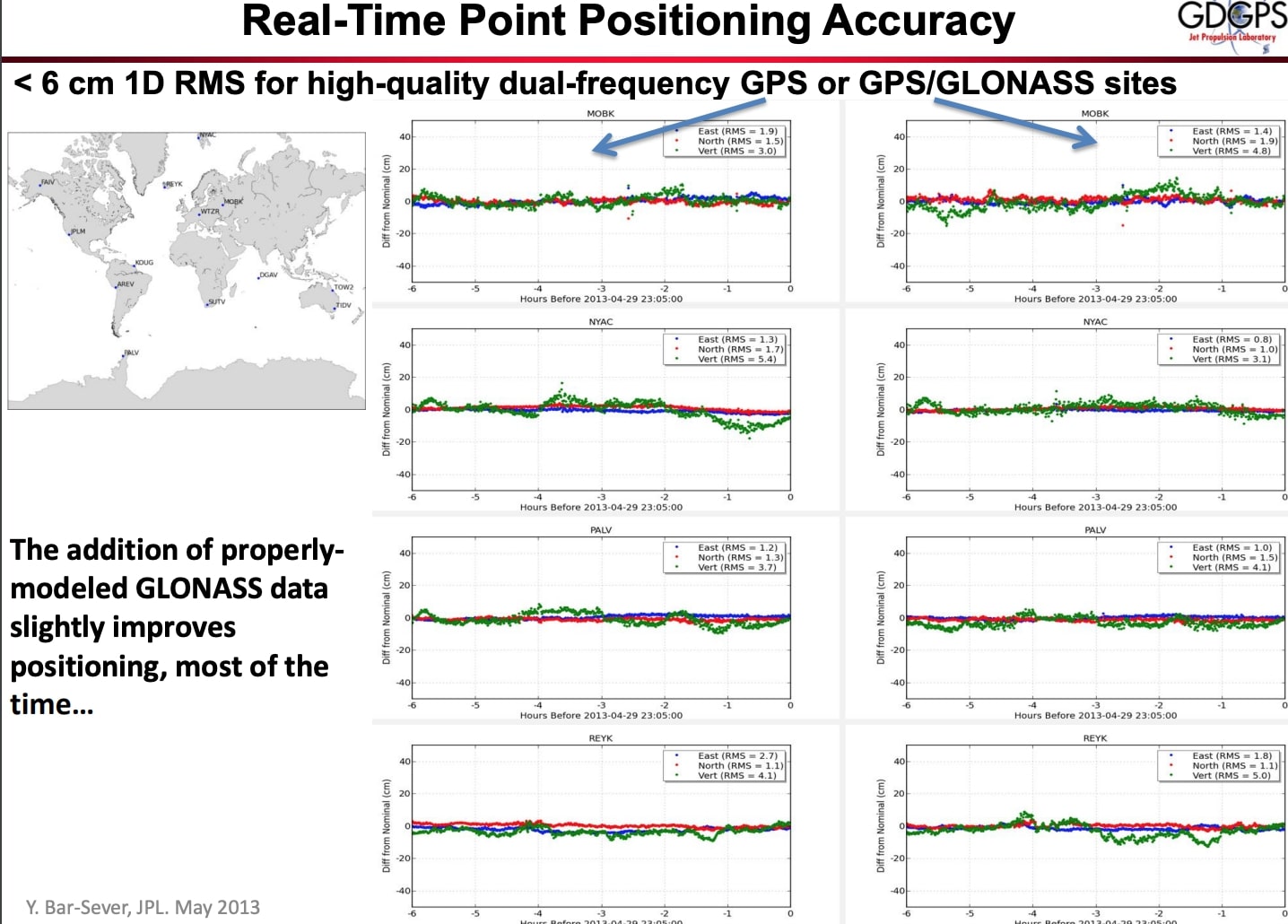 Realtime Position Accuracy to Within 10 Centimeters | NextBigFuture.com