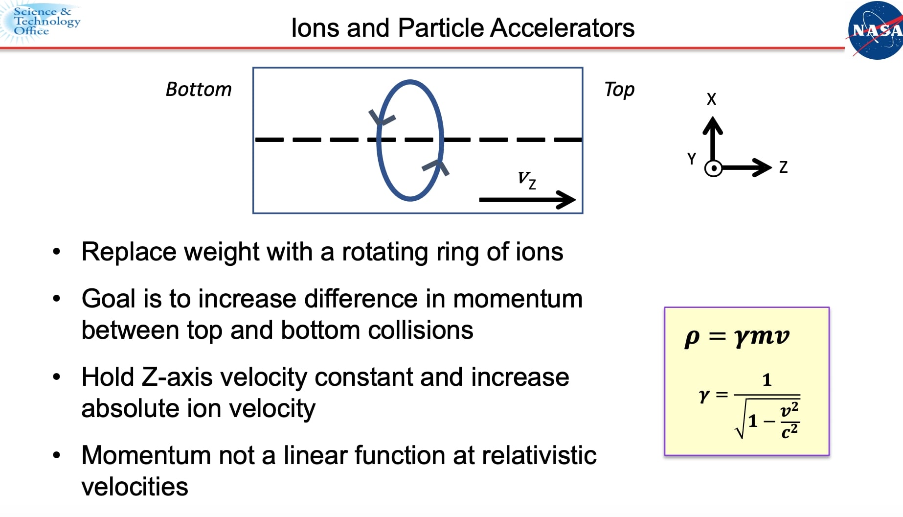 NASA Inertial Drive With a Helical Engine Using a Particle Accelerator ...