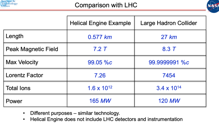 NASA Inertial Drive With a Helical Engine Using a Particle Accelerator ...
