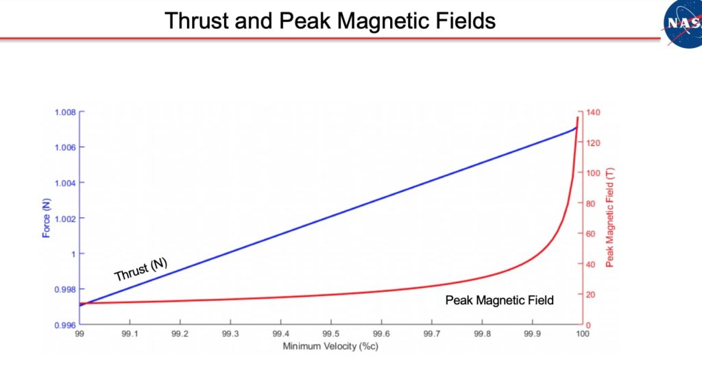 NASA Inertial Drive With a Helical Engine Using a Particle Accelerator ...