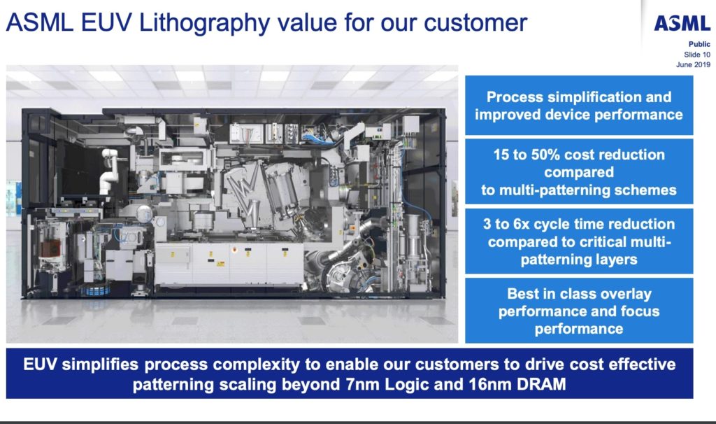 ASML 1 to 2 Nanometer Chips Will Power Next Generation Technological ...