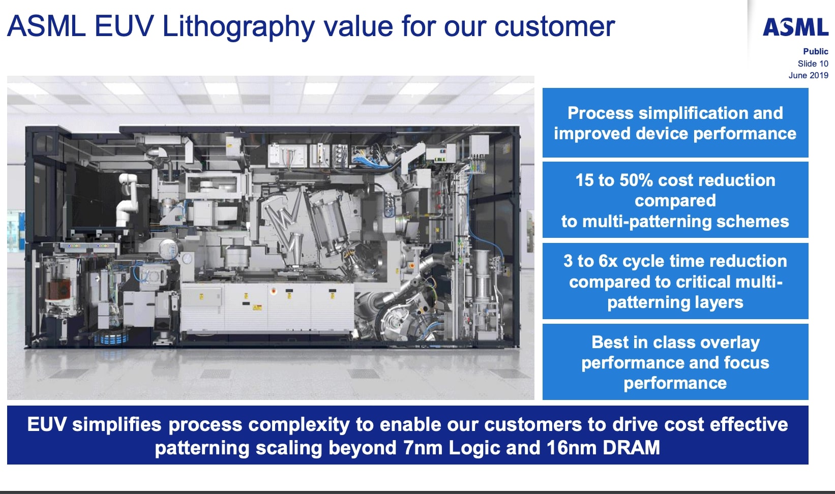 ASML 1 to 2 Nanometer Chips Will Power Next Generation Technological ...