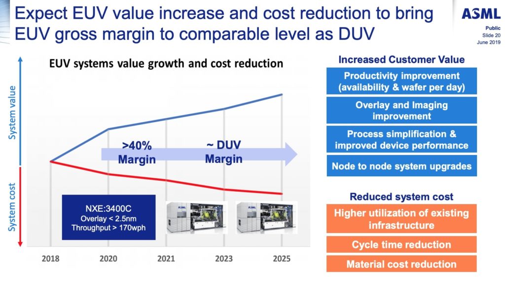 ASML 1 to 2 Nanometer Chips Will Power Next Generation Technological ...