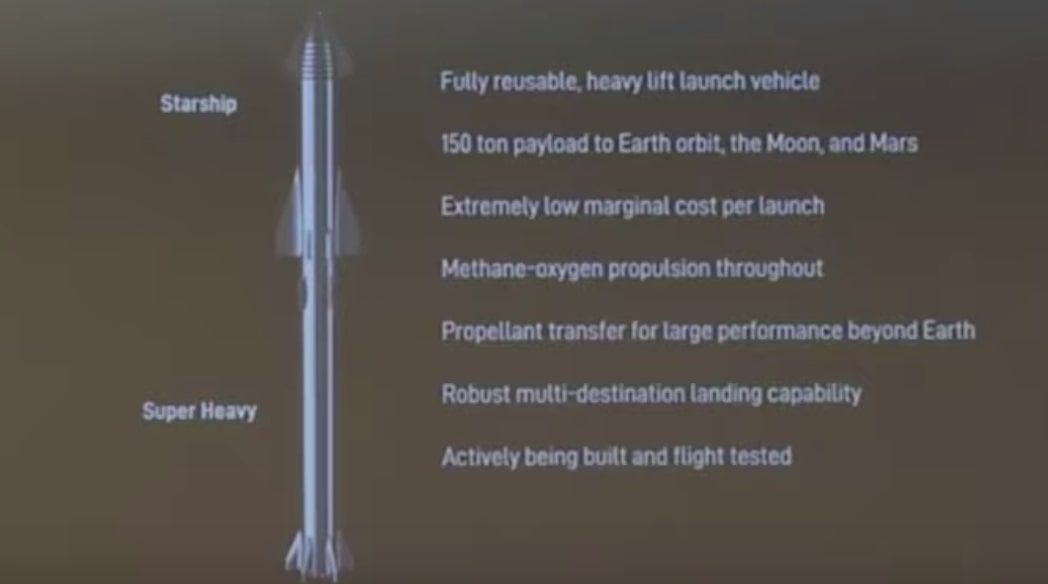 SpaceX Updated Mars Colonization Plans from Paul Wooster ...
