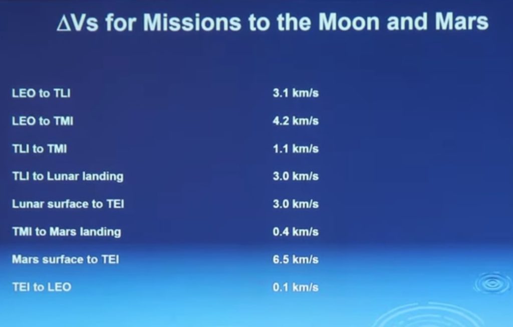 Super Heavy Starship Moon Mission Needs a Ten-Ton Lunar Lander ...