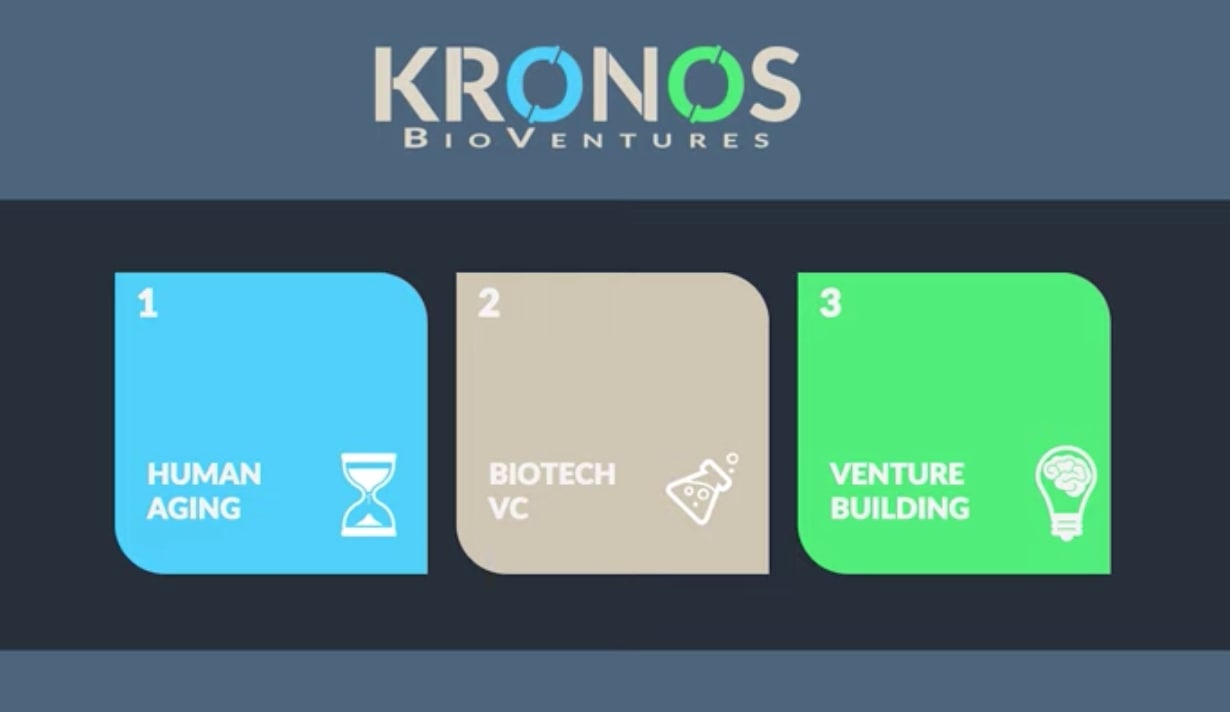 Longevity Biotech Startup Success and What Antiaging Success Might Look ...