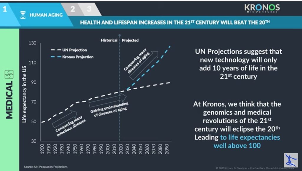 Longevity Biotech Startup Success and What Antiaging Success Might Look ...