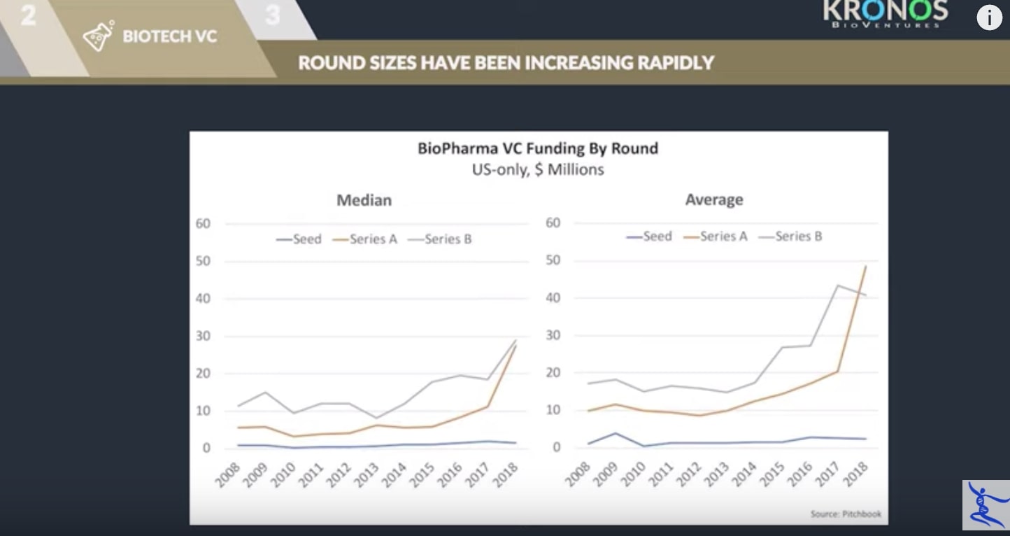 Longevity Biotech Startup Success and What Antiaging Success Might Look ...