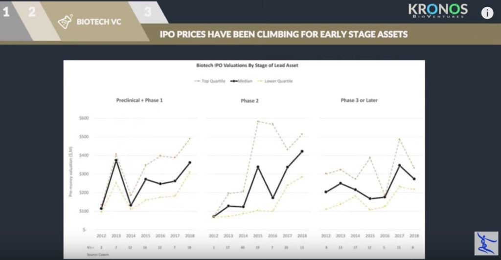 Longevity Biotech Startup Success and What Antiaging Success Might Look ...