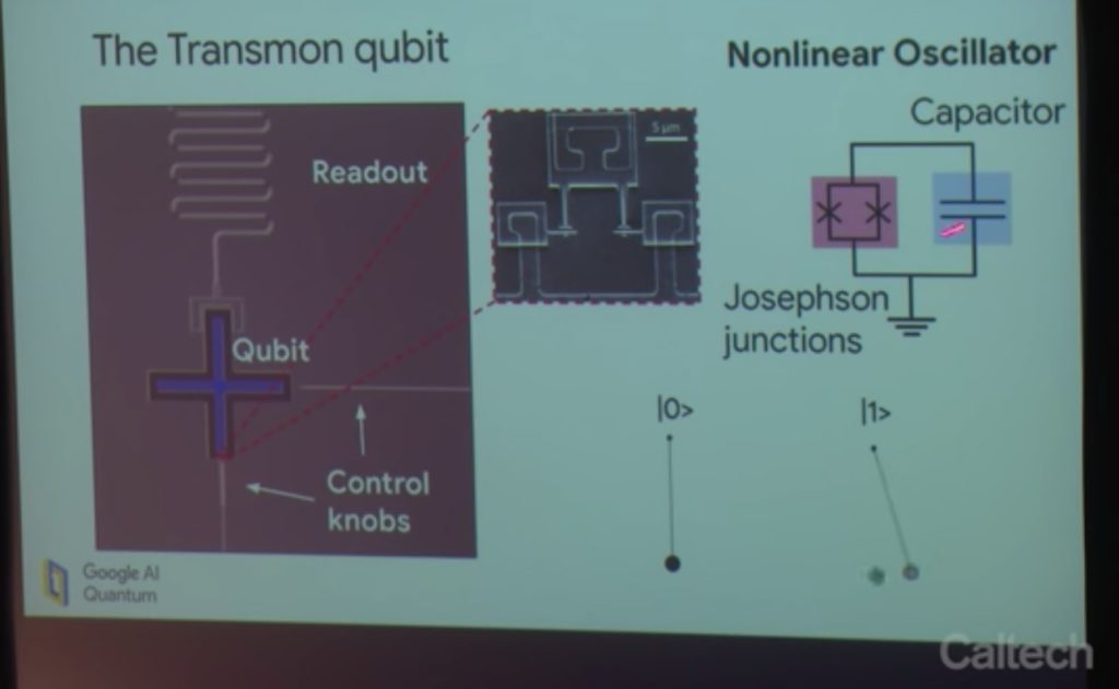 Google's Quantum Supremacy is a Foundation Where Quantum Systems Were ...