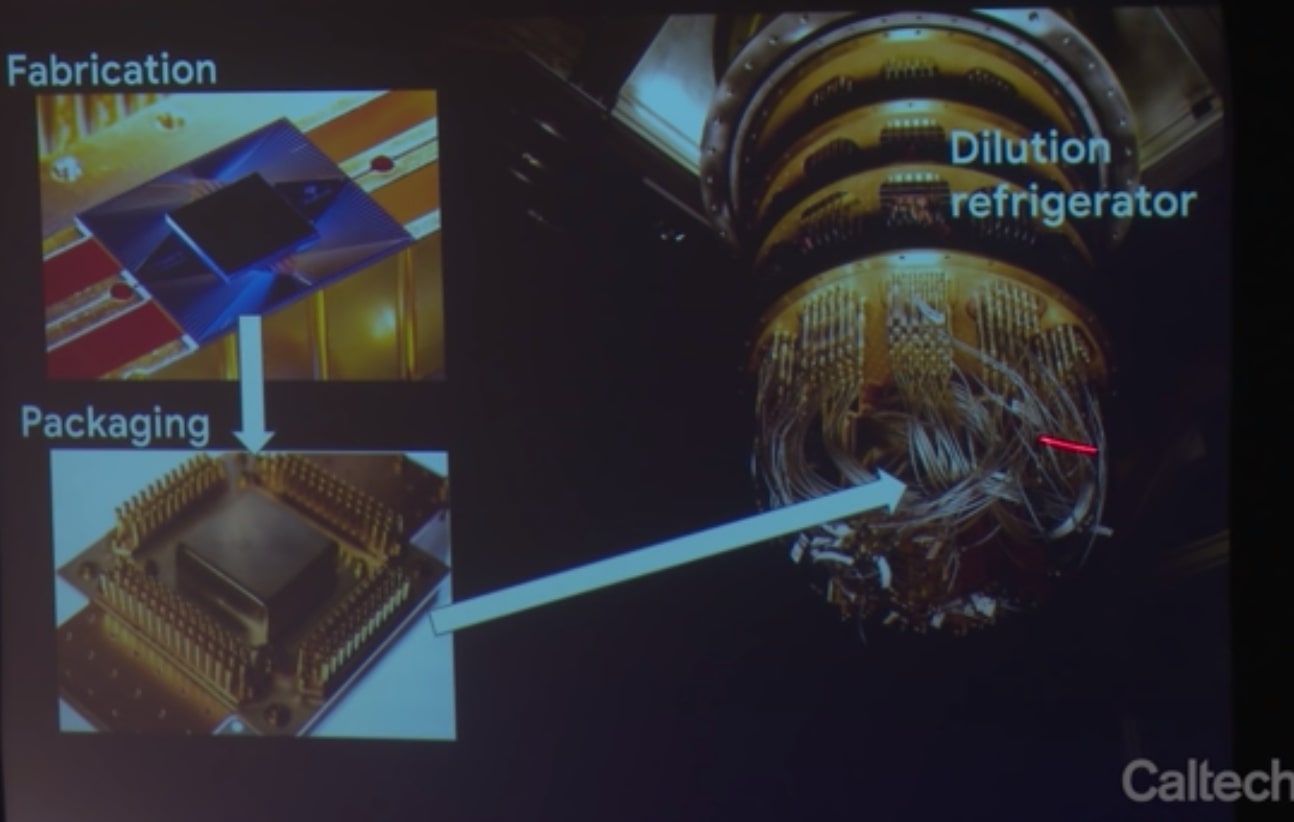 Google's Quantum Supremacy is a Foundation Where Quantum Systems Were ...