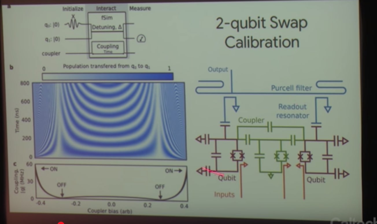Google's Quantum Supremacy is a Foundation Where Quantum Systems Were ...