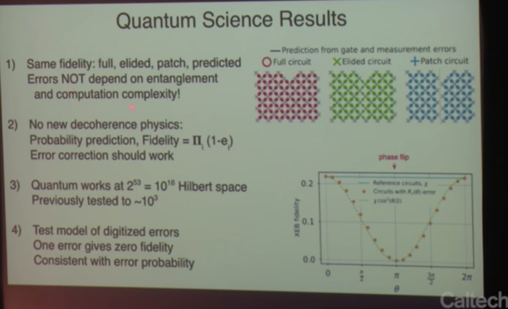 Google's Quantum Supremacy is a Foundation Where Quantum Systems Were ...