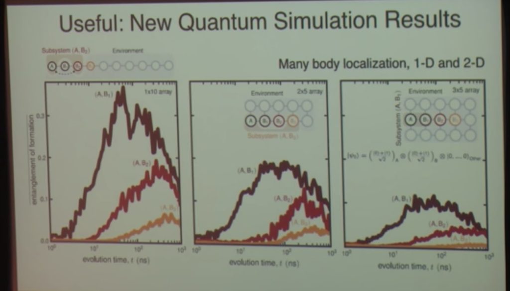 Google's Quantum Supremacy is a Foundation Where Quantum Systems Were ...