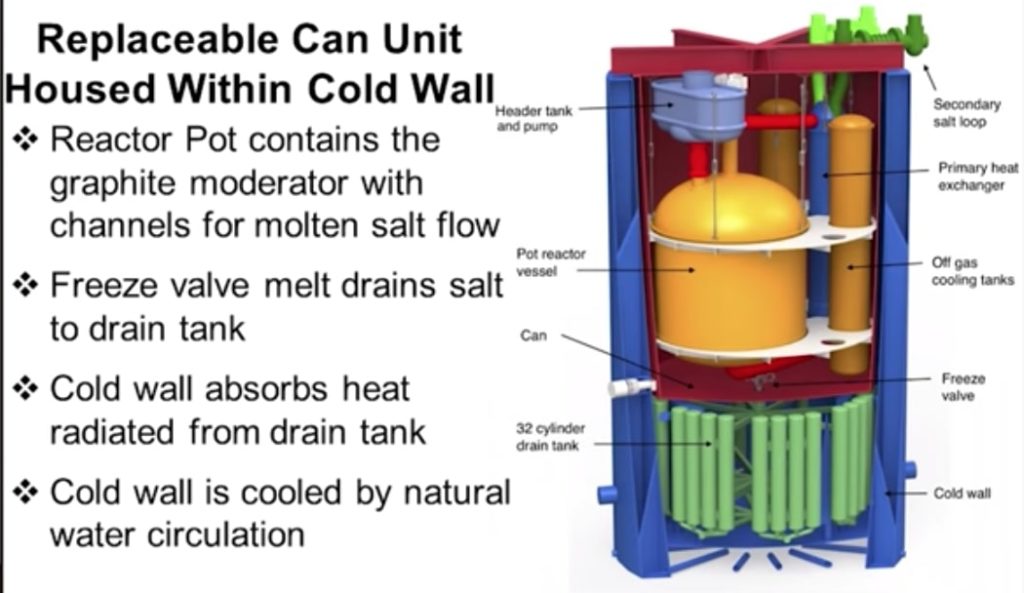 Thorcon Thorium Energy Converter Designs and Argonne National Lab ...