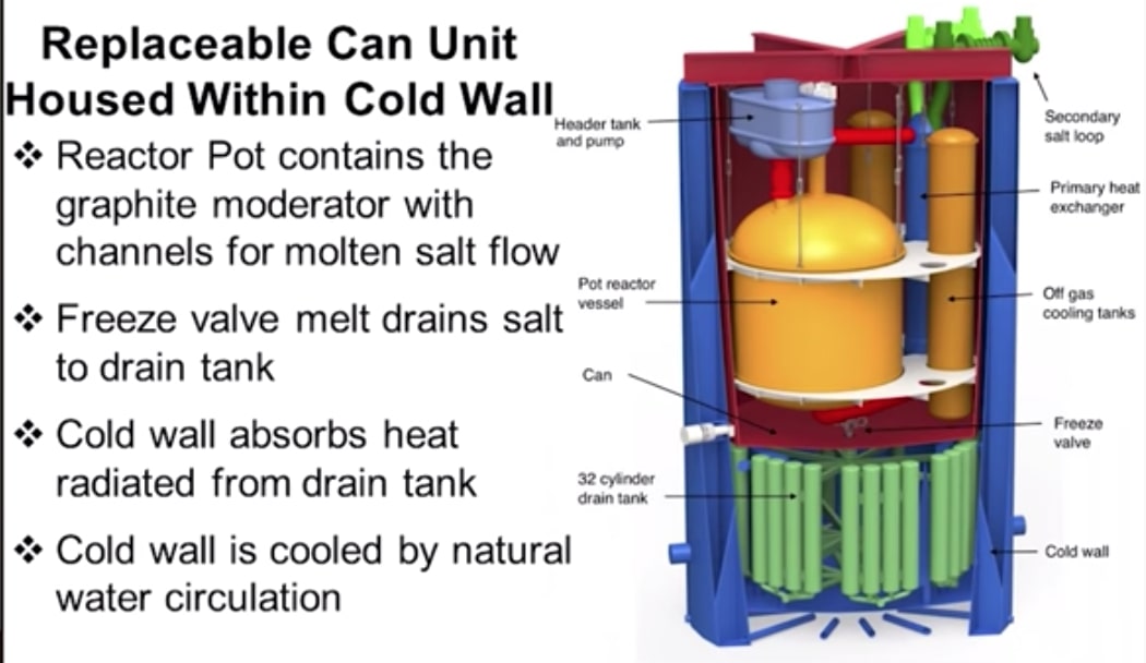 Thorcon Thorium Energy Converter Designs and Argonne National Lab ...
