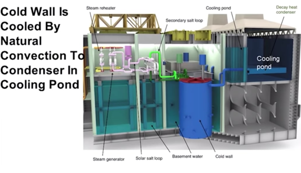 Thorcon Thorium Energy Converter Designs and Argonne National Lab ...