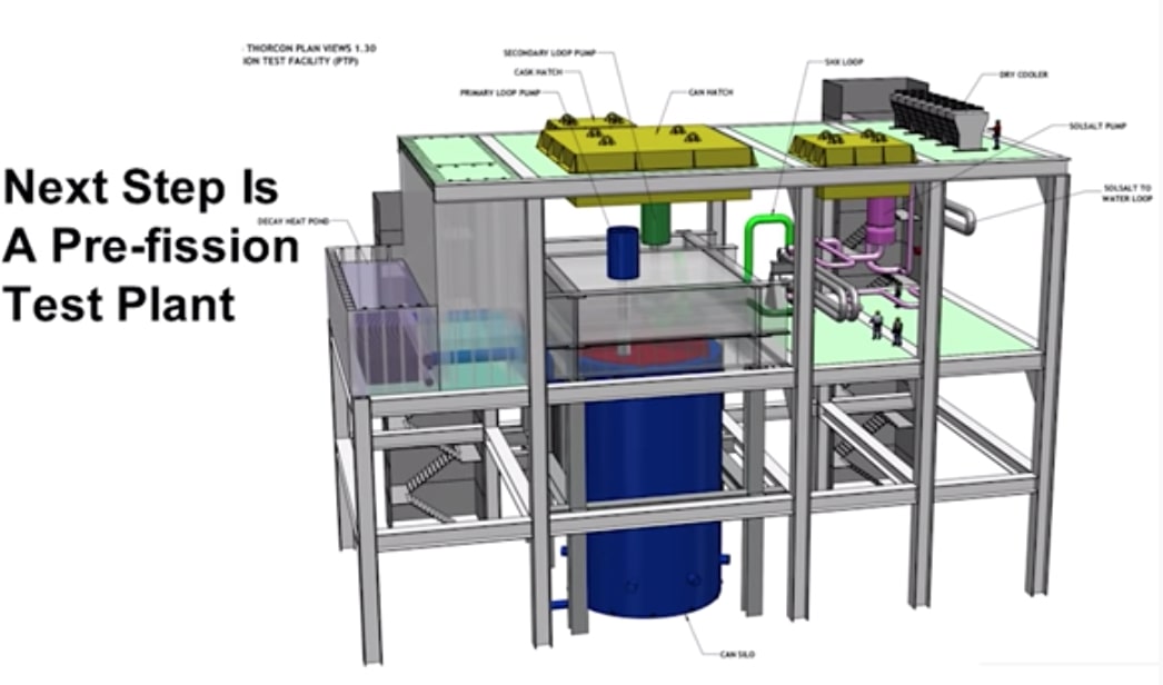 Thorcon Thorium Energy Converter Designs and Argonne National Lab ...